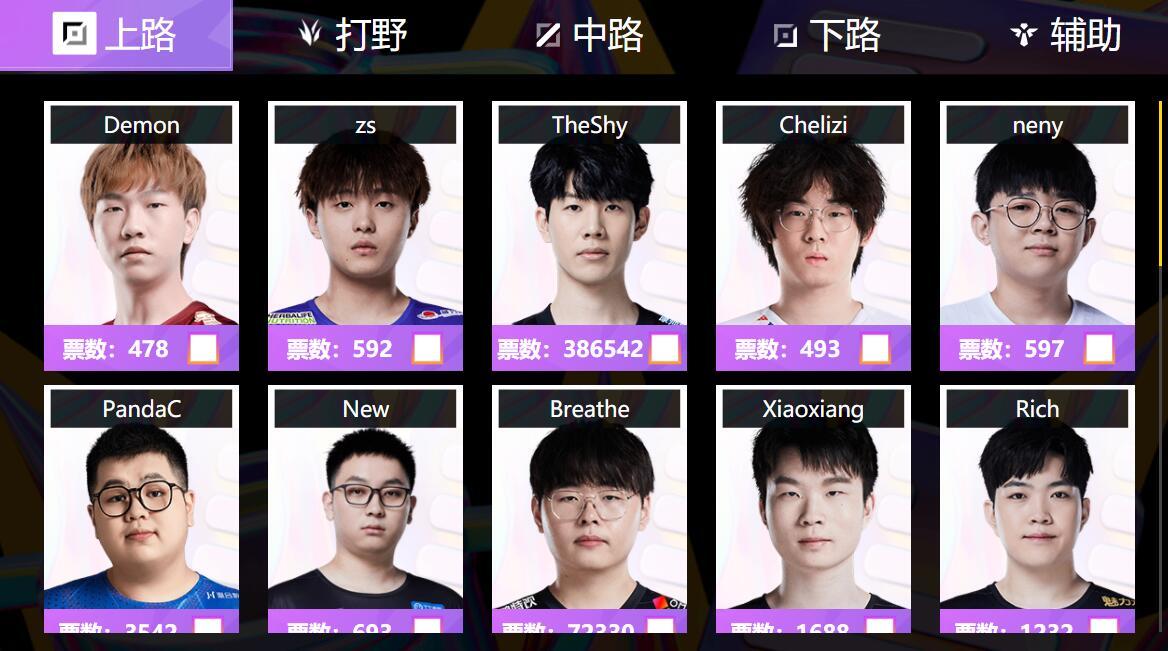 LPL全明星投票公布，uzi碾压JKL拿到第一，中单前三名里没有左手