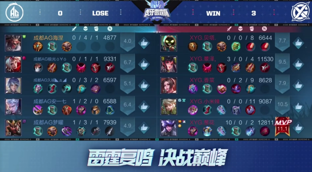 二队能打成这样太顶了！XYG连续两天打满BO7，最终却输给狼队？