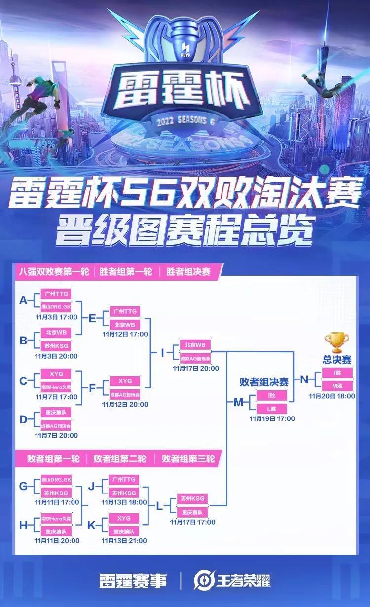 雷霆杯S6：首个决赛名额争夺，是AG还是北京WB？
