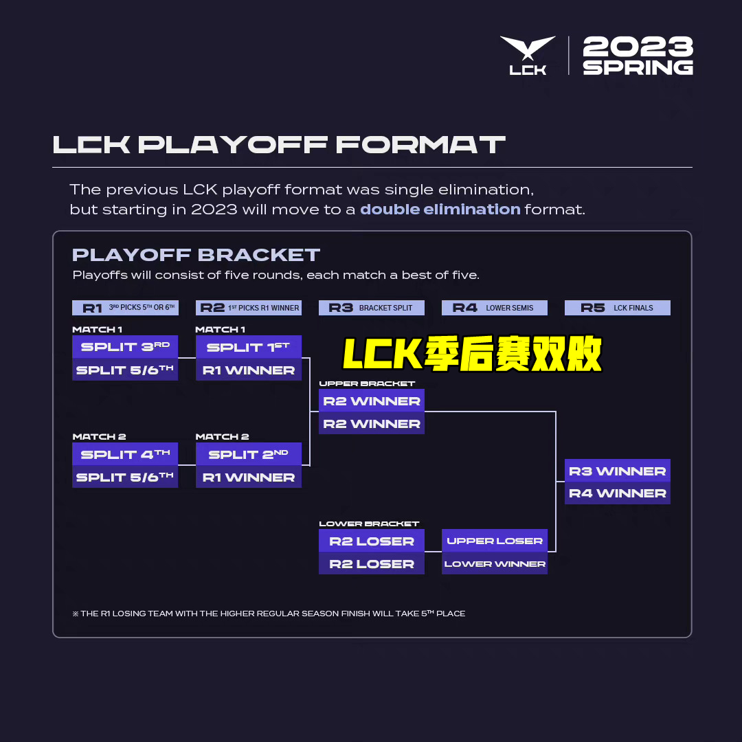 5个赛区合并！拳头宣布LEC更名为EMEA，新增冬季赛全年共3个赛季