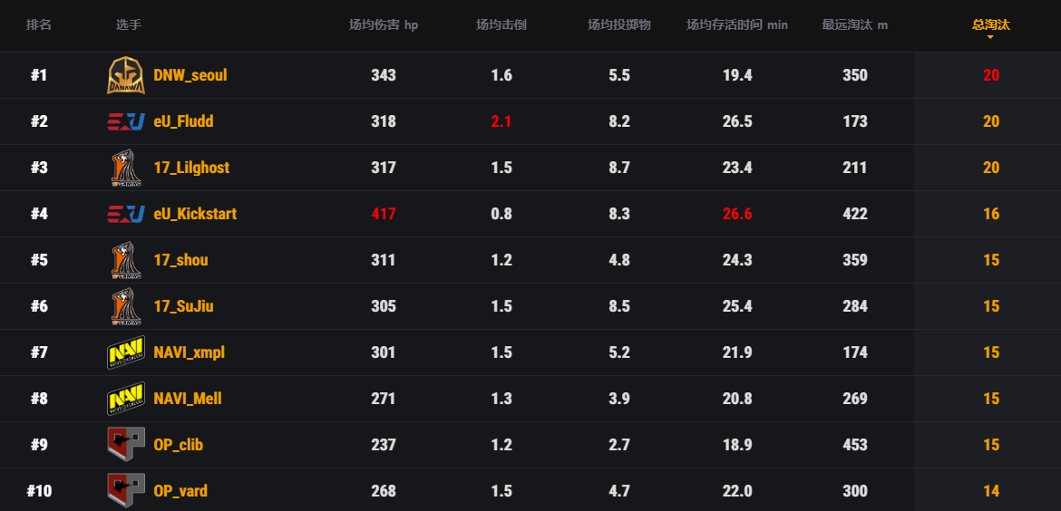 Joy点评17过于自信，NAVI被TM打哑火了，XDD谈PGC失利原因