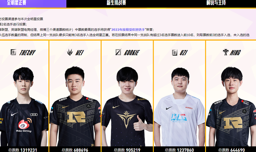 LPL全明星投票通道即将关闭，小狗Uzi屈居次席，最佳解说失去悬念