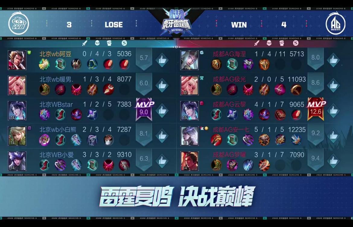 雷霆杯S6落下帷幕，AG成BO7之神强势夺冠，复仇北京WB！