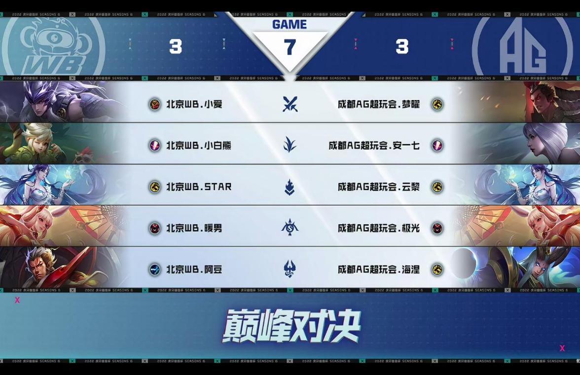 雷霆杯S6落下帷幕，AG成BO7之神强势夺冠，复仇北京WB！