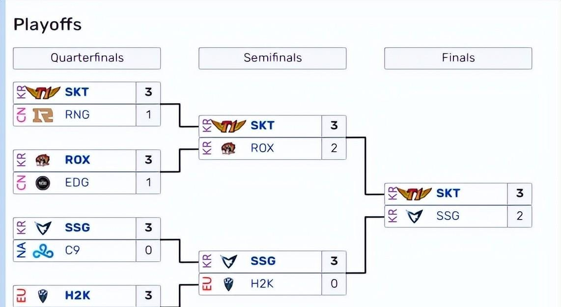 RNG战胜100T拿到八强名额，成为LPL第三个晋级八强战队