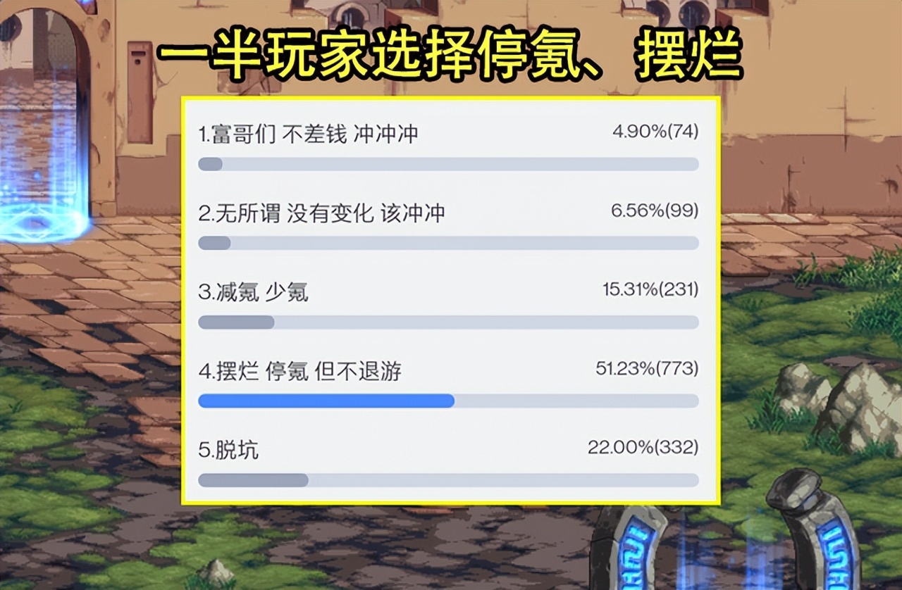 DNF：11月版本策划3宗罪！玩家已集体摆烂停氪，但不会就此凉凉