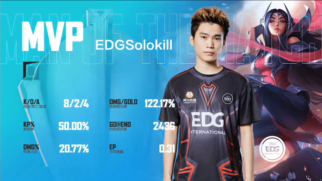 赛后战报丨2022NEST英雄联盟项目半决赛【EDG合创汽车 VS IG】