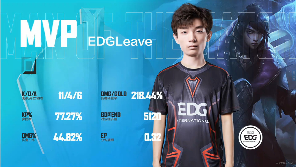 韩媒爆料Viper续约EDG！北枫：真实性有待考究，现在Leave也不差