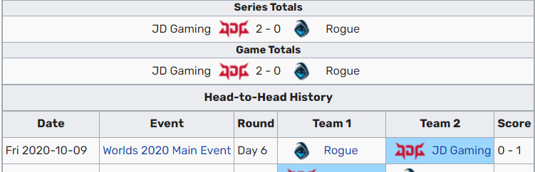 开香槟，血脉压制，绝对吊打！Zoom点评八强抽签：JDG稳进四强