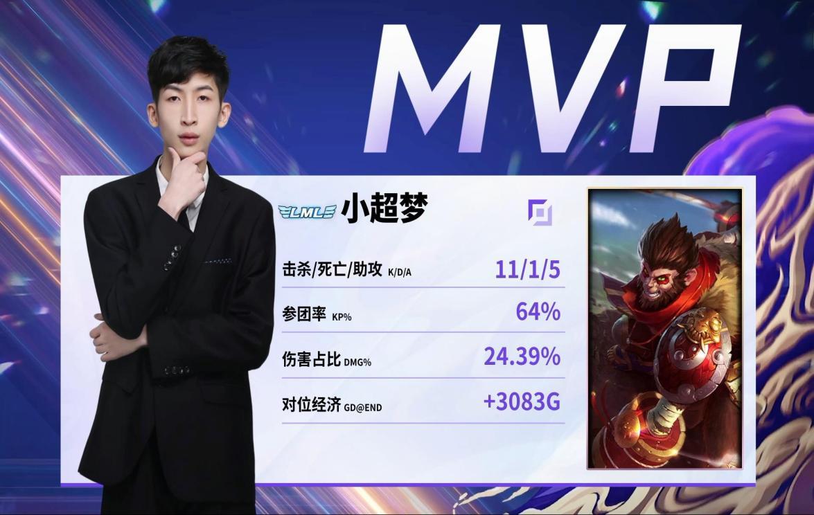 德杯主播赛道LML首战告捷，mlxg为晋级淘汰赛与LBL约训练赛