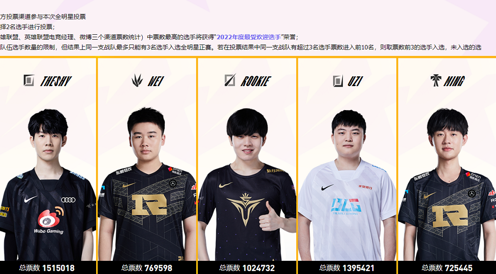 LPL全明星盛典将至，Theshy是主角，米勒无缘最受欢迎解说