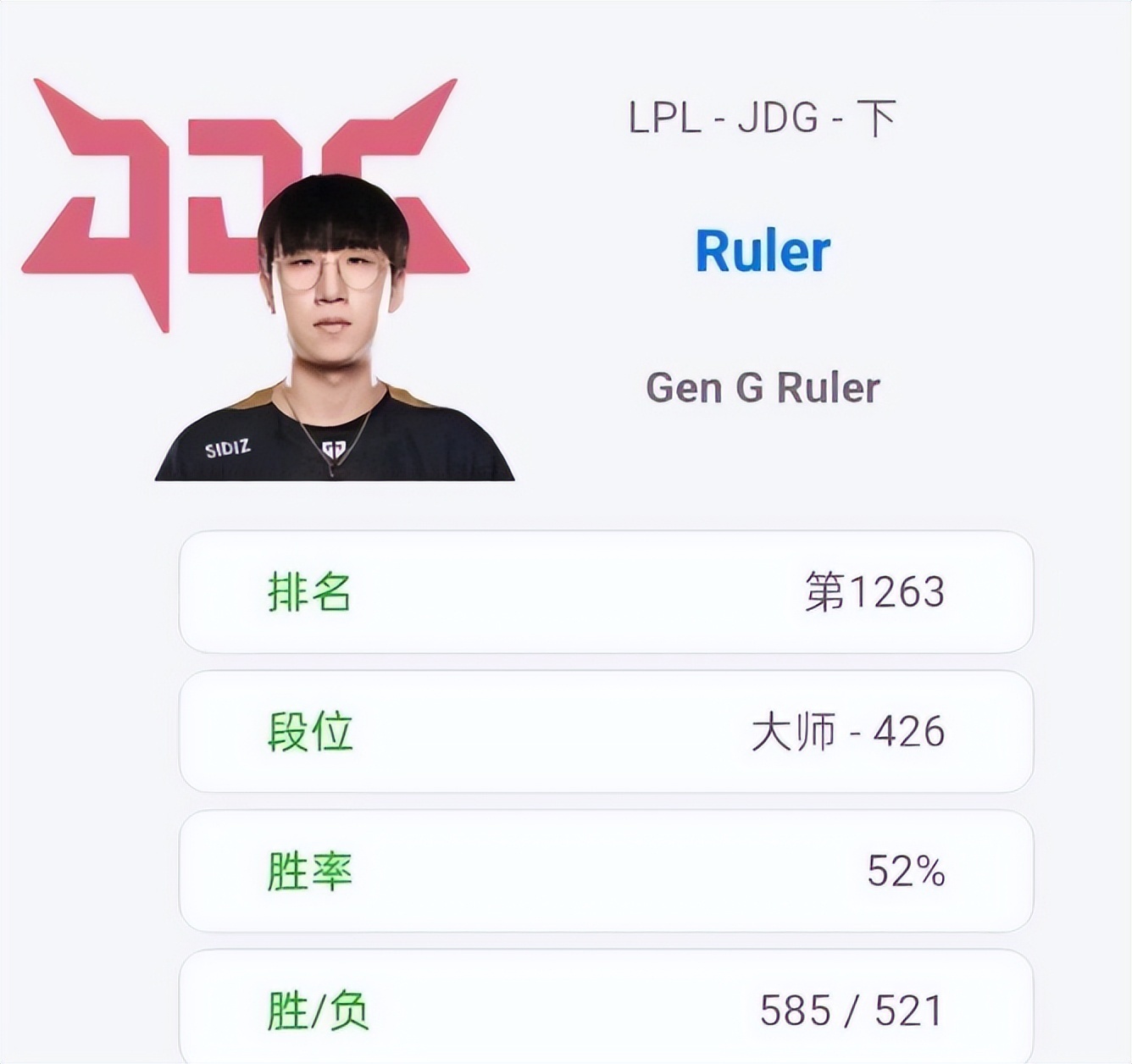 银河战舰成了？JDG官宣Yagao成为自由人，Doinb的爆料即将成真