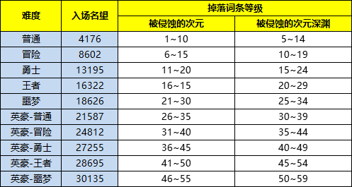 DNF11.24版本：送27000个金绿柱石，太香了！活动快速盘点补遗！