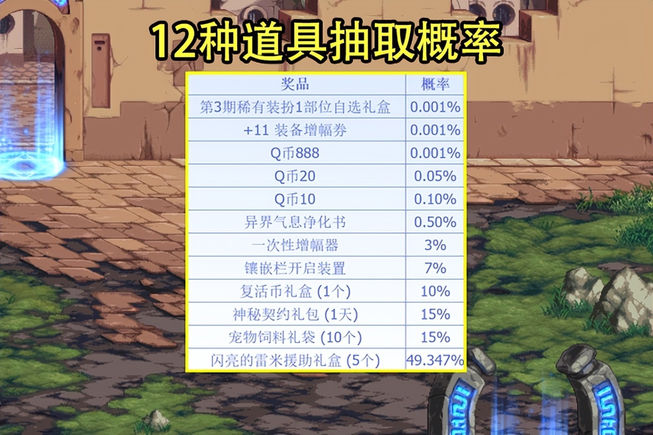 DNF：22年闪光杯活动曝光！首次采用排名机制，每周前10瓜分5万