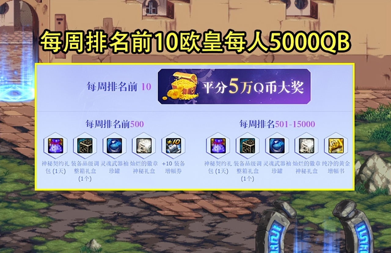 DNF：22年闪光杯活动曝光！首次采用排名机制，每周前10瓜分5万