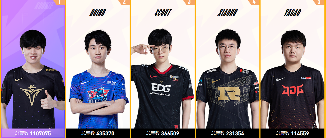 Uzi致歉JKL致歉Tshy致歉，理由让网友破防，LPL全明星无排面