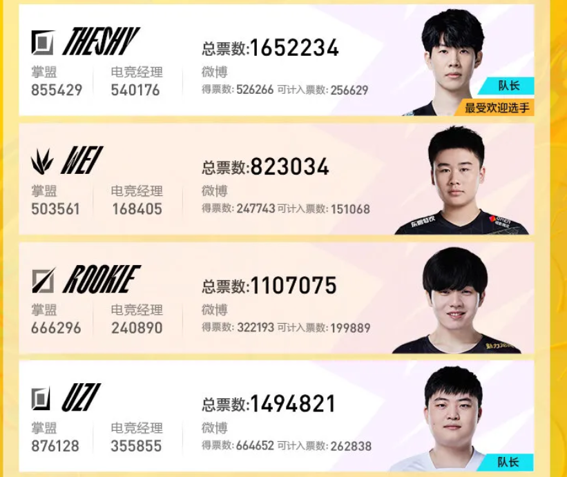 “UZI获谅解，阿水挨喷”，LPL退赛事件发酵，Rookie确认参赛