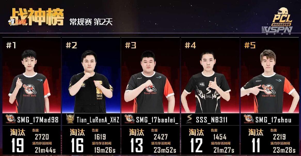 4AM小海称112留队，17前队员重回PCL，Mad98也成自由人了？