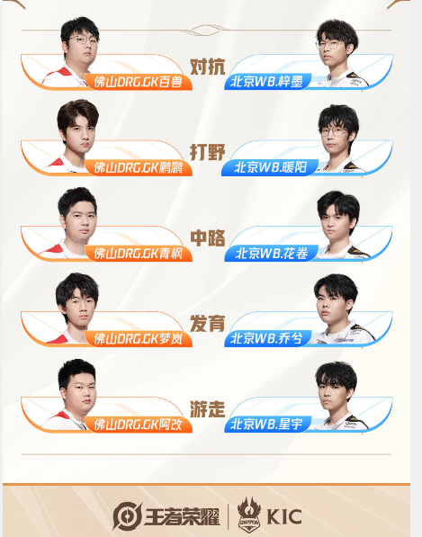 GK、TTG、XYG，同样老五人组，不同样命运