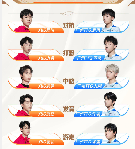 GK、TTG、XYG，同样老五人组，不同样命运