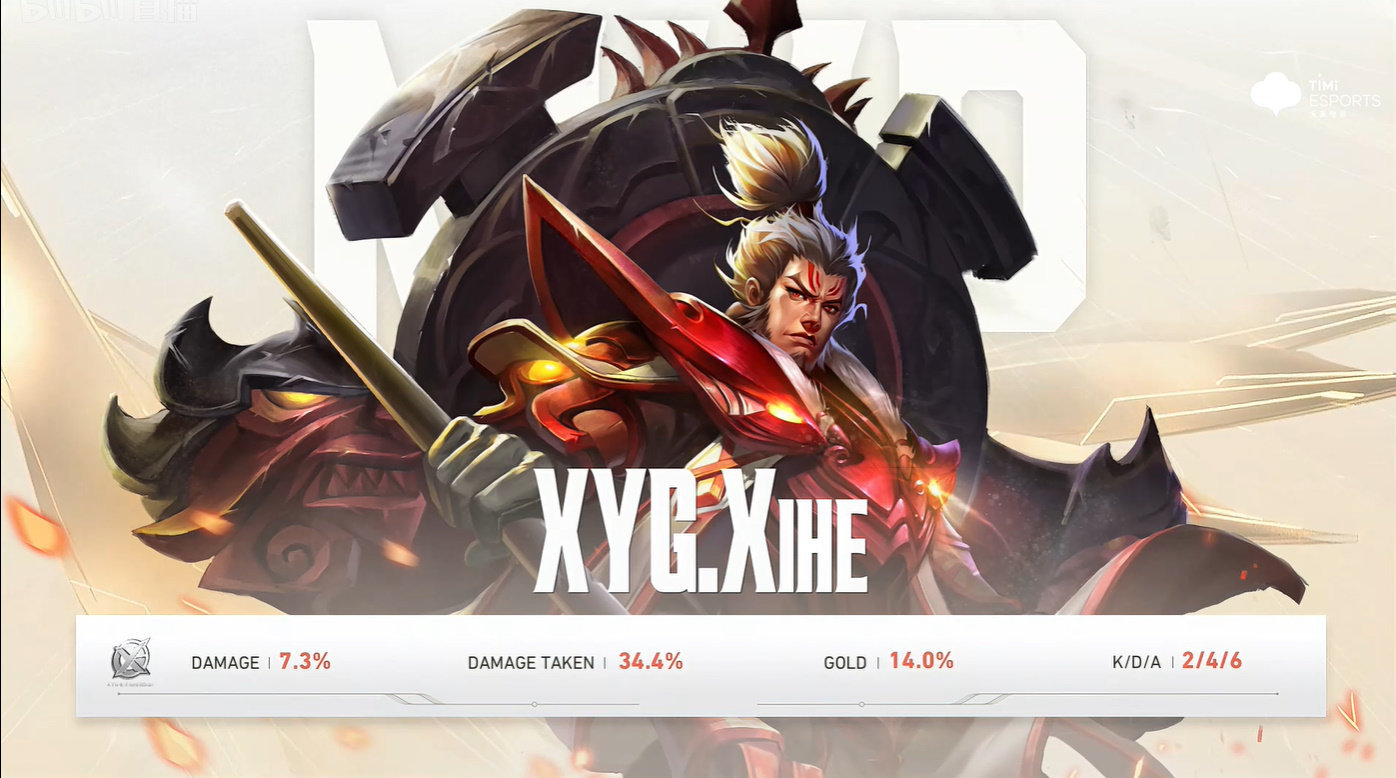 人人都笑XYG，却都不如XYG！XYG晋级世冠杯正赛，TTG还是一如既往的菜！