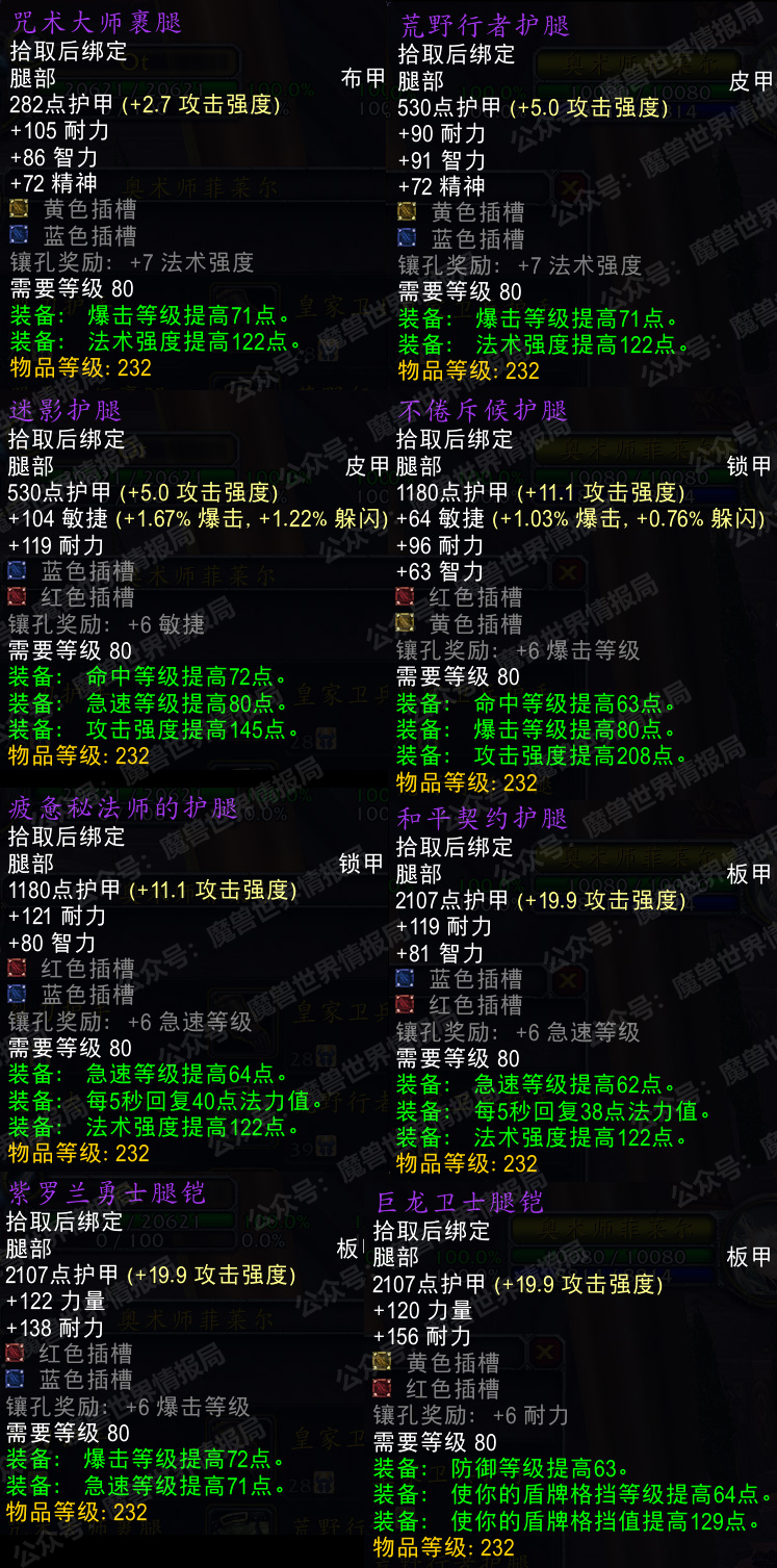 WLK怀旧服：P2全新牌子装一览，装等提升至232！属性太强了