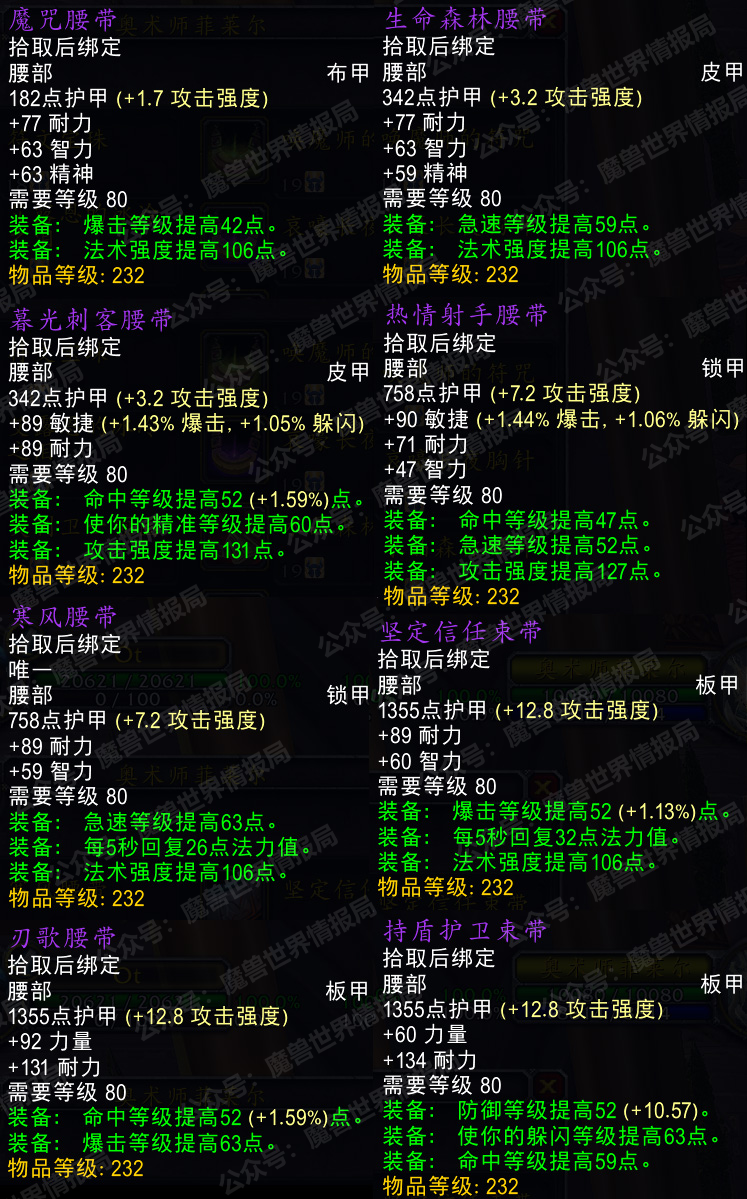 WLK怀旧服：P2全新牌子装一览，装等提升至232！属性太强了