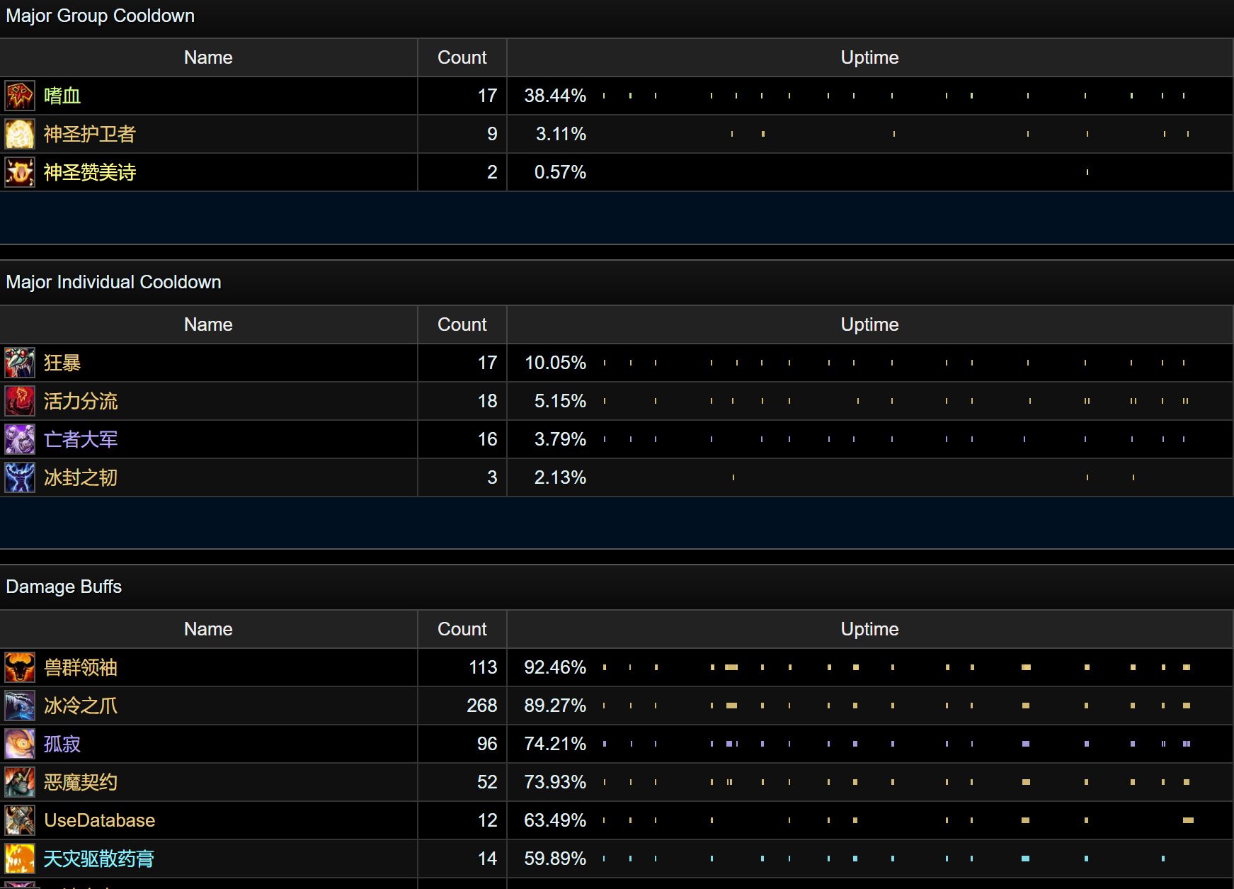 魔兽WLK：P1阶段DK再次屠榜，DPS数据破万，配装成本引人深思！
