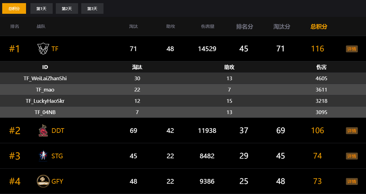 天霸新阵容确定，Longskr担任厨师长，新人Haoskr是何来头？