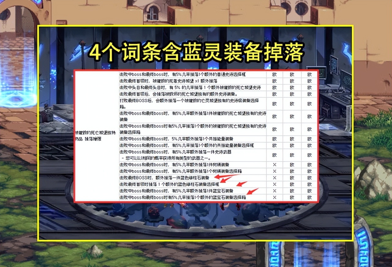 DNF：11.30洗票机制曝光！炉岩核最高需求500个，4词条含蓝灵自选