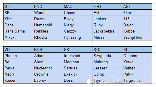 2023年LCS＋LEC战队大名单出炉：欧成、大师兄复出，Pyosik加盟TL