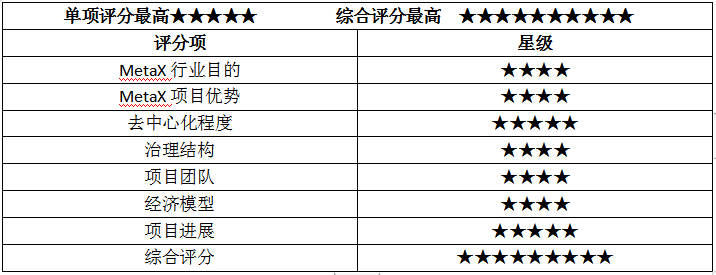 【深度】X1驱动之下，MetaX的2500万颗行星的超大星系开启元宇宙新篇章！