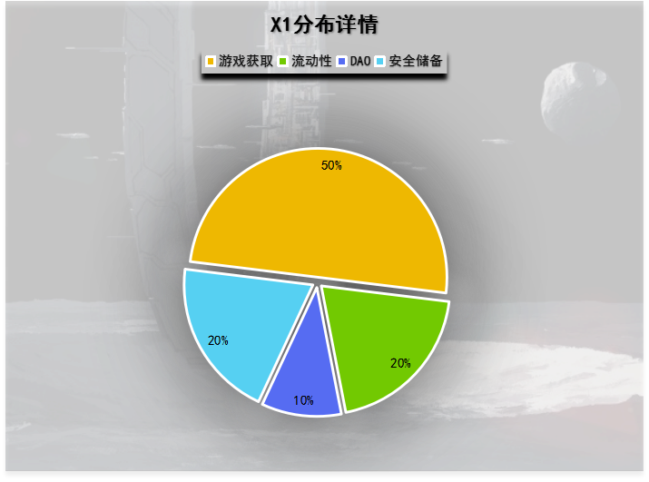 【深度】X1驱动之下，MetaX的2500万颗行星的超大星系开启元宇宙新篇章！