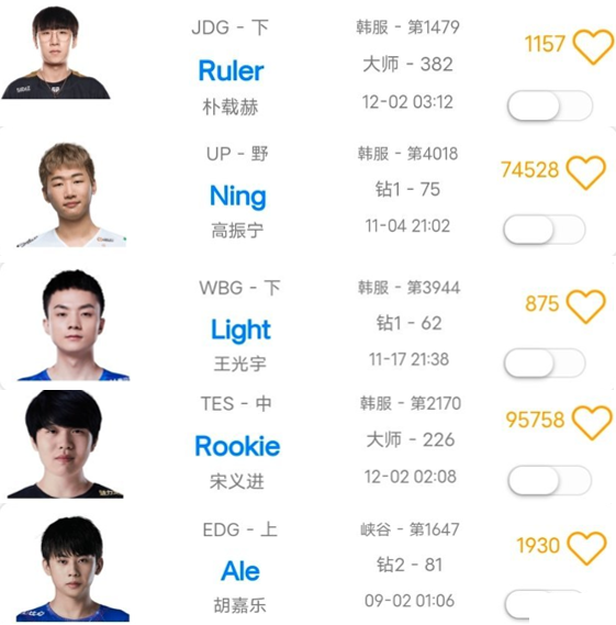 风哥RNG往事小瓜合集，OP.GG转会期选手更新，Gala去向二选一！