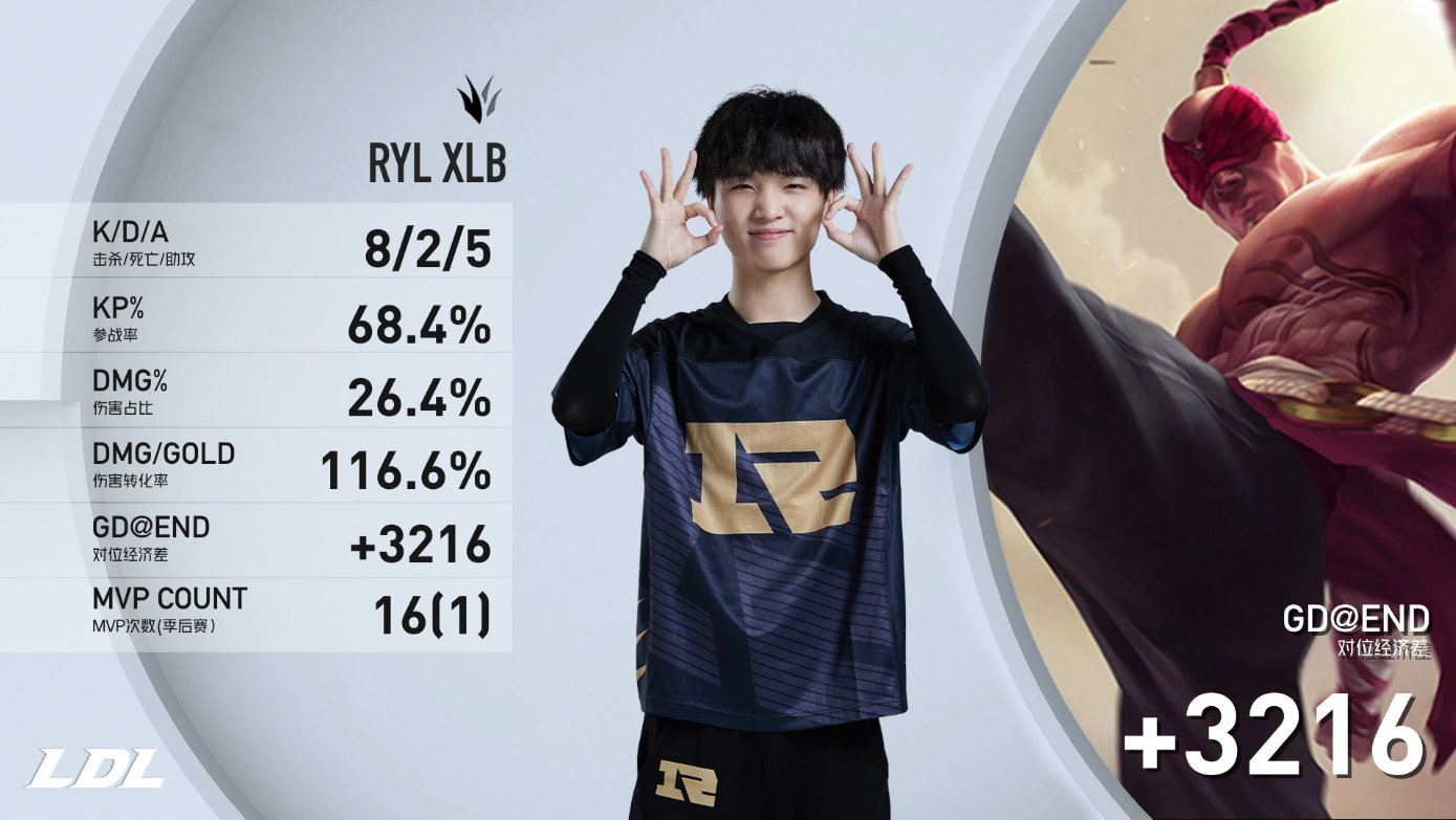 RNG转会期再上法庭！连打三笔官司，都与LPL有关，其中之一是Bin