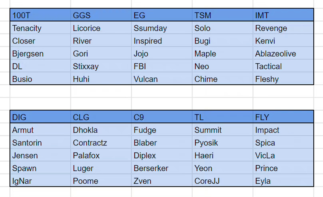 LCS首支全韩班诞生，TL被称为LCK五号种子，全队共有3个世界冠军