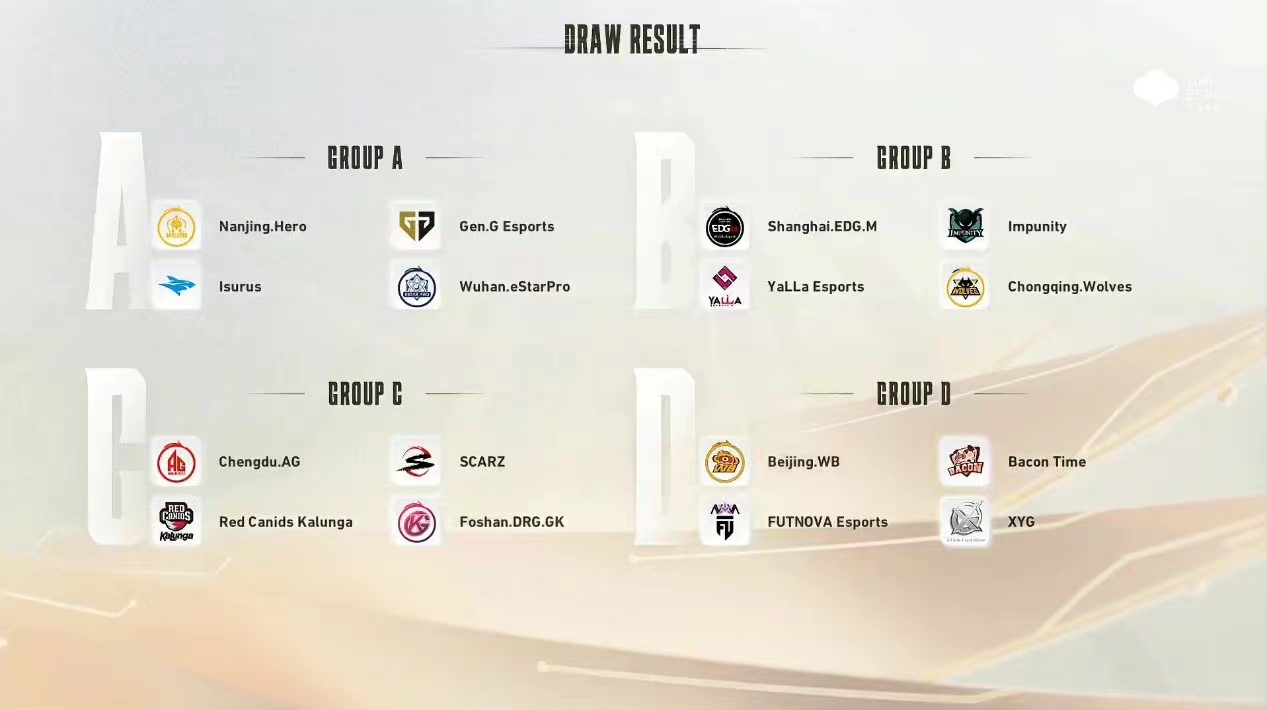 世冠KIC小组赛详细赛程：16支国内外战队齐聚王者峡谷，A组最残酷
