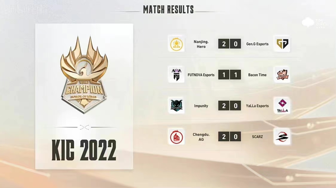 世冠首日赛况：AG延续状态十一连胜，IMP展现统治力，EDGM有危险