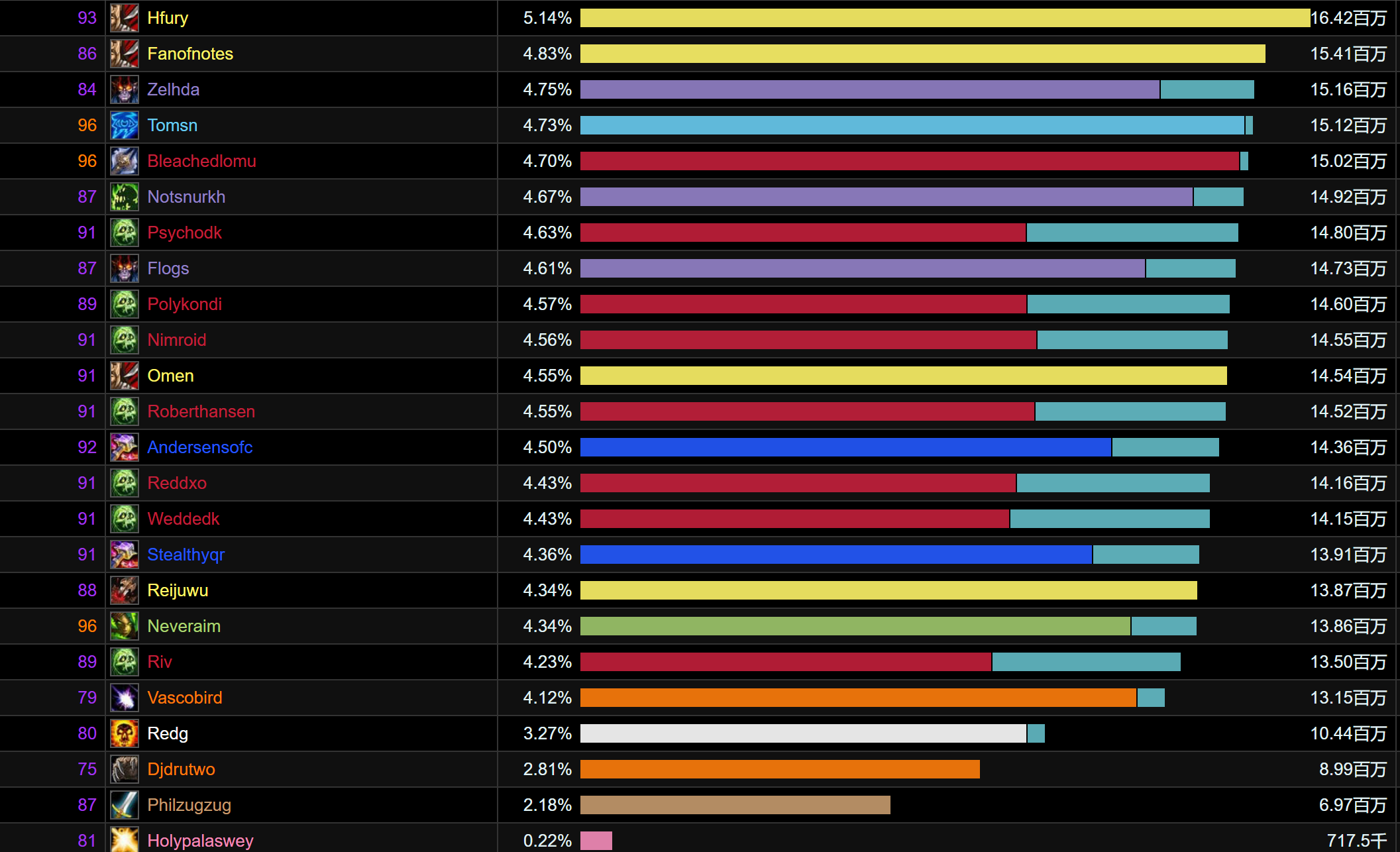 魔兽WLK：近战职业崛起，43分速通NAXX，防战价值备受关注！