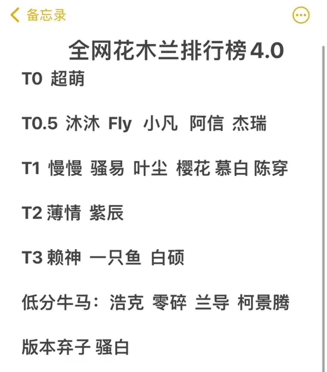 网友总结全网木兰主播排行，超萌独占T0，T0.5飞牛杰瑞小凡