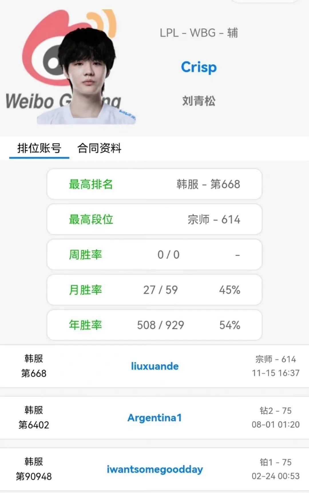 大瓜WBG Crisp成了OPGG显示Crisp签约WBG