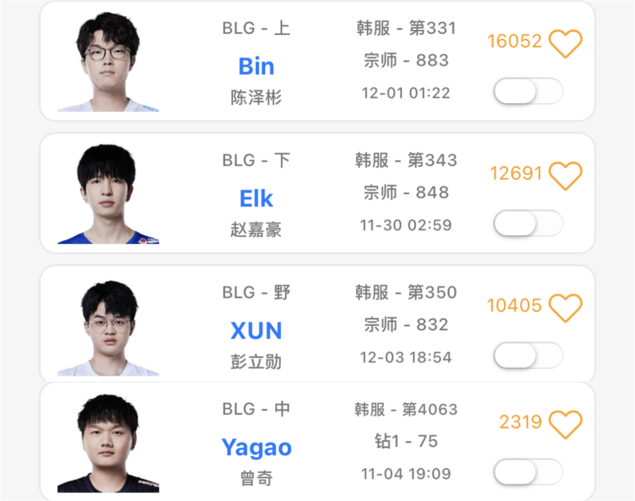 Crisp加入WBG，阿乐头像换成Meiko，BLG迎来牙膏还差个辅助