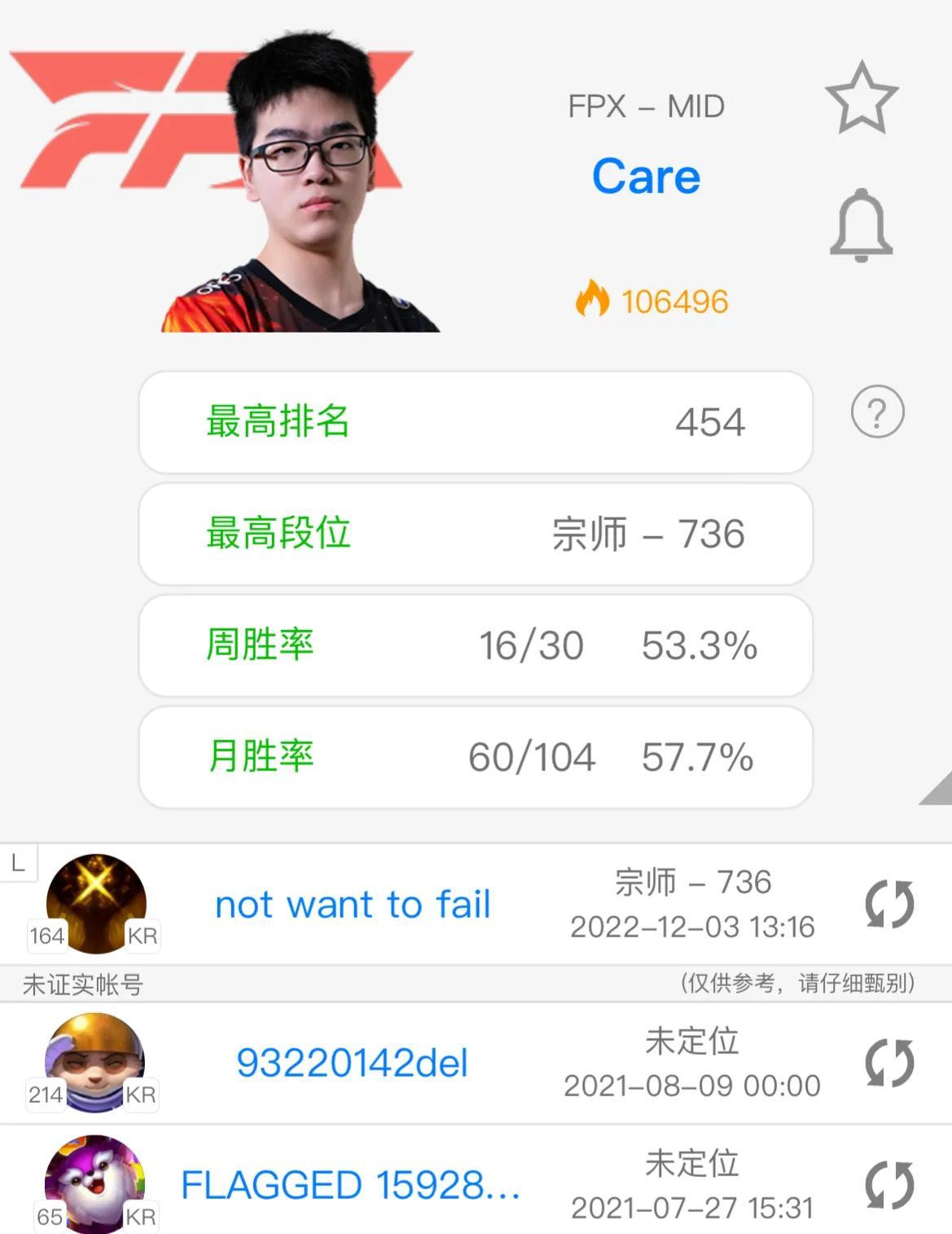 “Doinb新赛季去向图”火了，BLG签约牙膏，LNG试训FPX新人Care