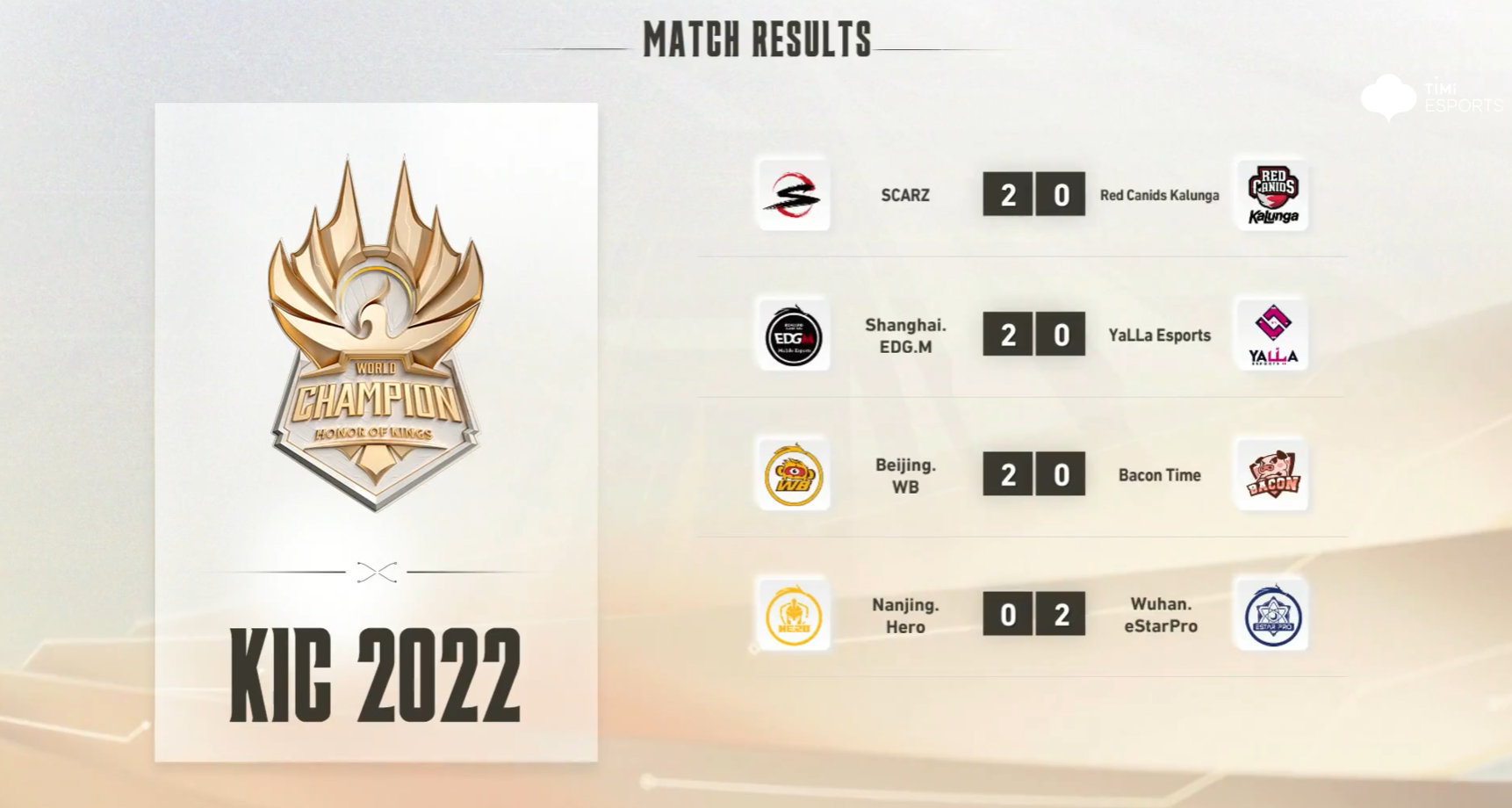 王者荣耀世冠小组赛：eStar横扫Hero，KPL战队均排在各组第一