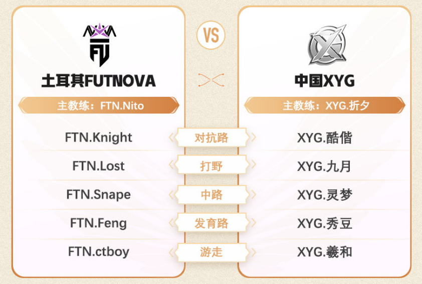 世冠5日首发，老林携狼队亮相，拽哥如愿交手fly，能否啃下一分？