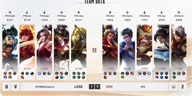 XYG刷新世冠赛记录，五分钟推高地，六分钟结束比赛