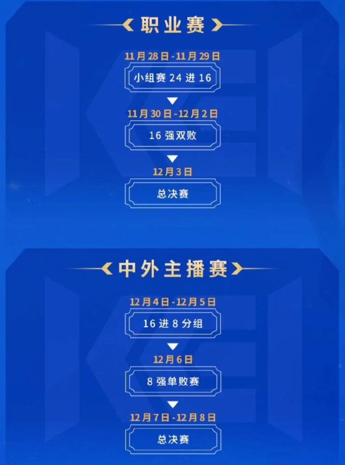 KEI国际邀请赛激烈进行，QQ飞车职业赛完结，主播赛谁能脱颖而出？