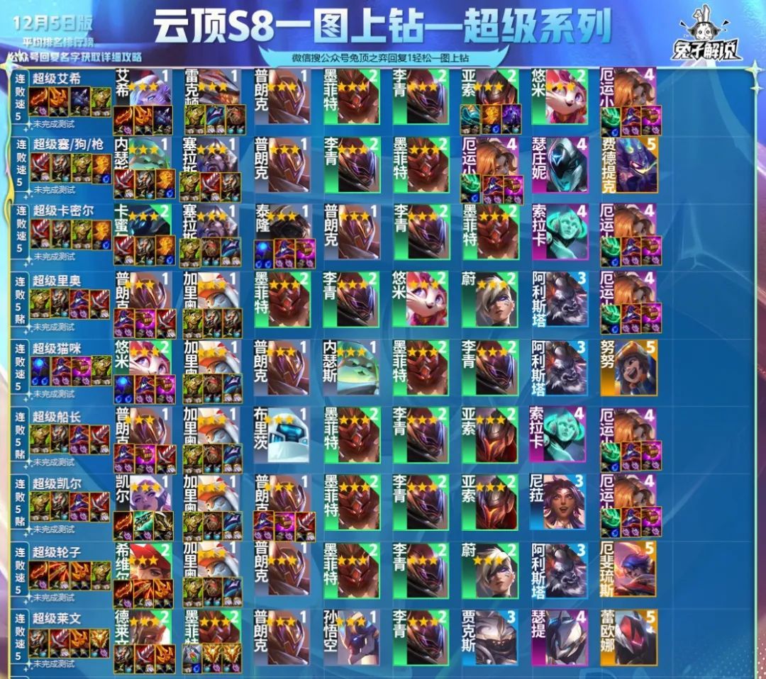 一套公式九个阵容，云顶S8轻松上手