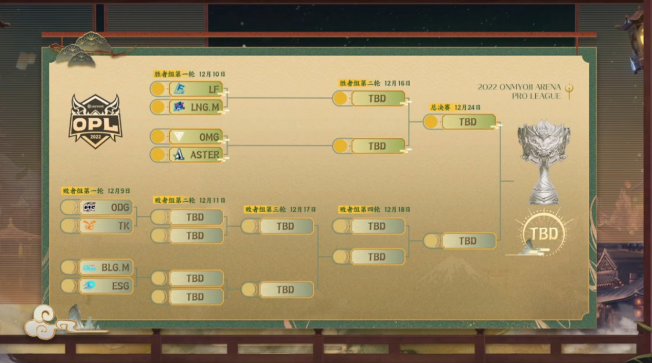 ODG还不如TK？OPL排名到底出了哪些问题