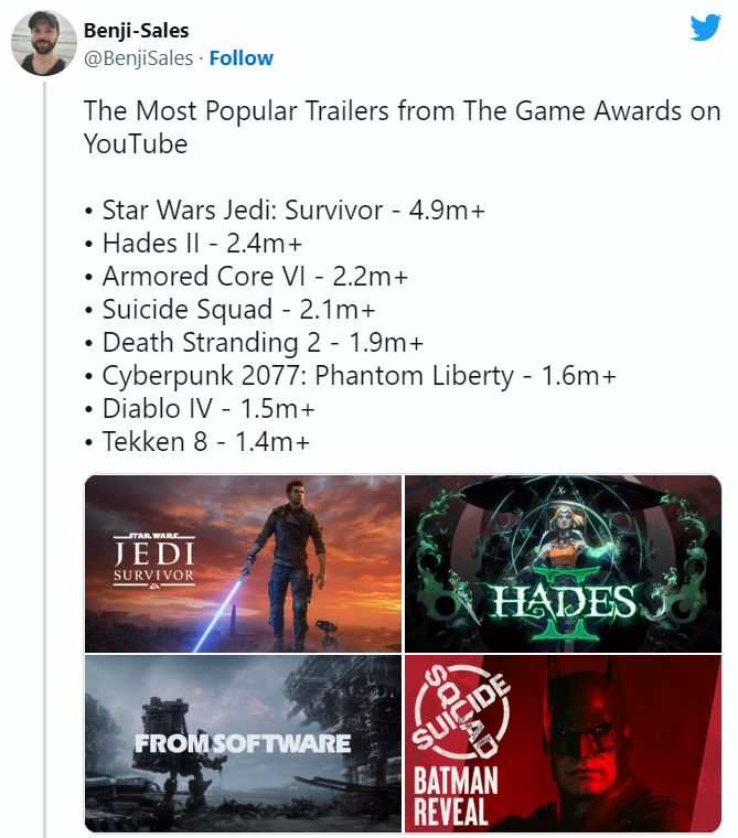 TGA2022的预告片热度排名，星战第一FF16未上榜